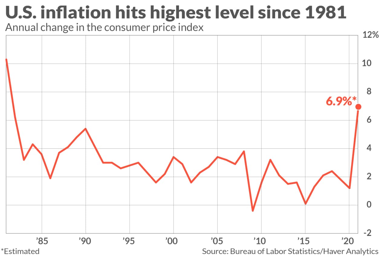 High U.S. inflation hearkens back to the 1980s - MarketWatch