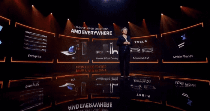 AMD shows off $200 graphics card and new chips in CES presentation ...