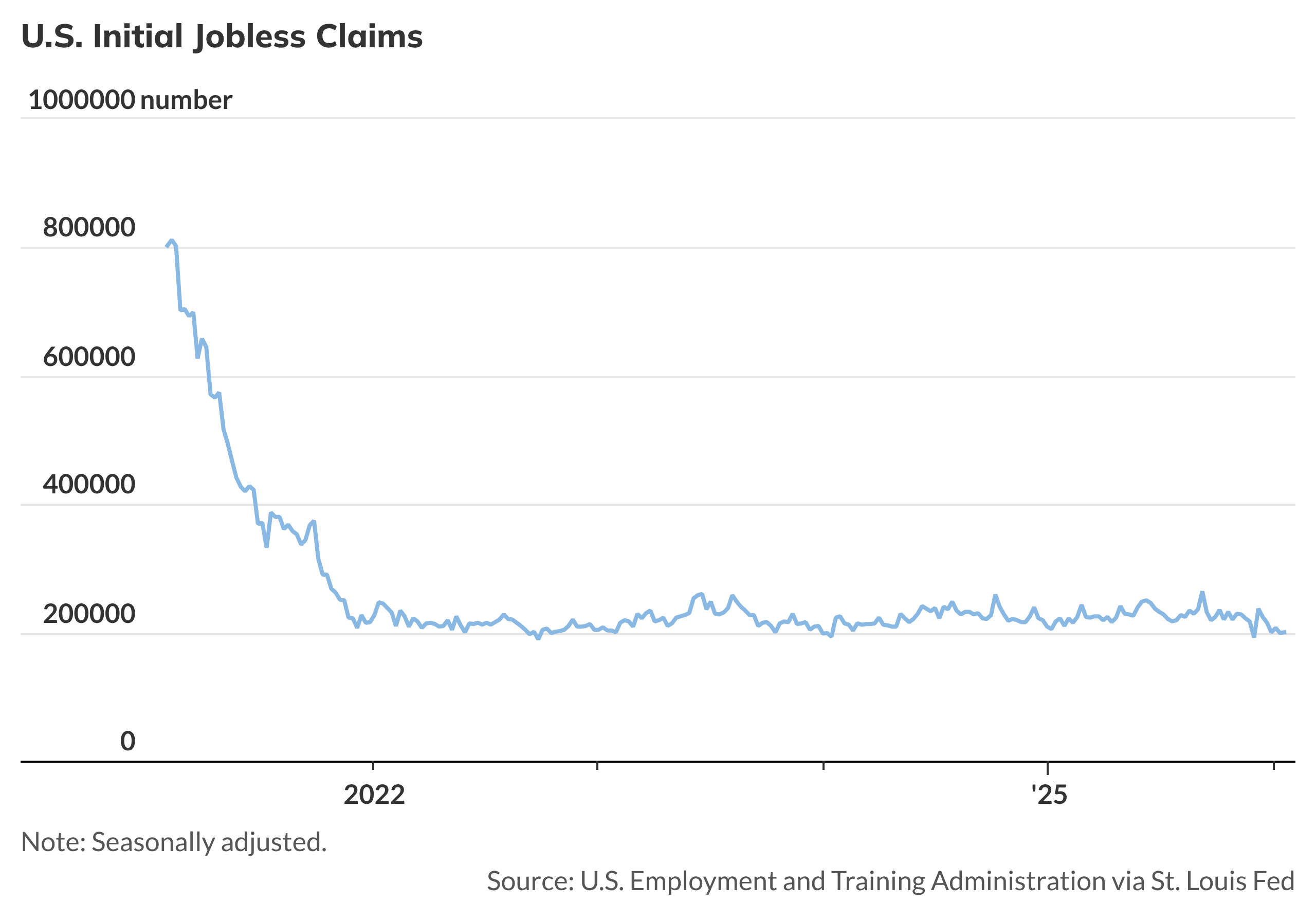 Thursday's Data Docket - MarketWatch