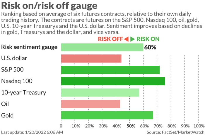From tech to financials, here are dozens of inflation-sensitive stocks ...