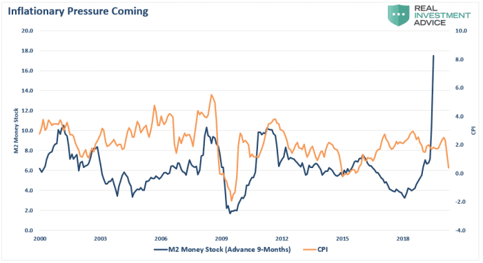 Opinion: Here are the many reasons why the Federal Reserve won’t raise ...