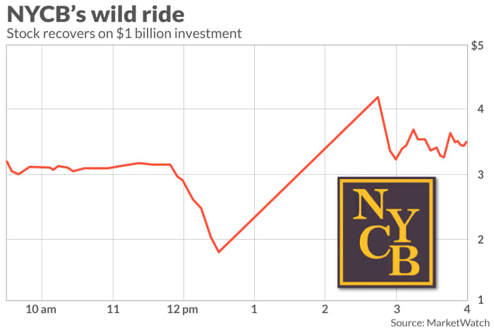 NYCB raises over $1 billion in equity investment led by Steven Mnuchin ...