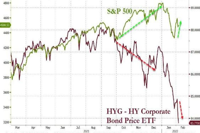Why hedge-fund manager Doug Kass says his bearish case is now stronger ...