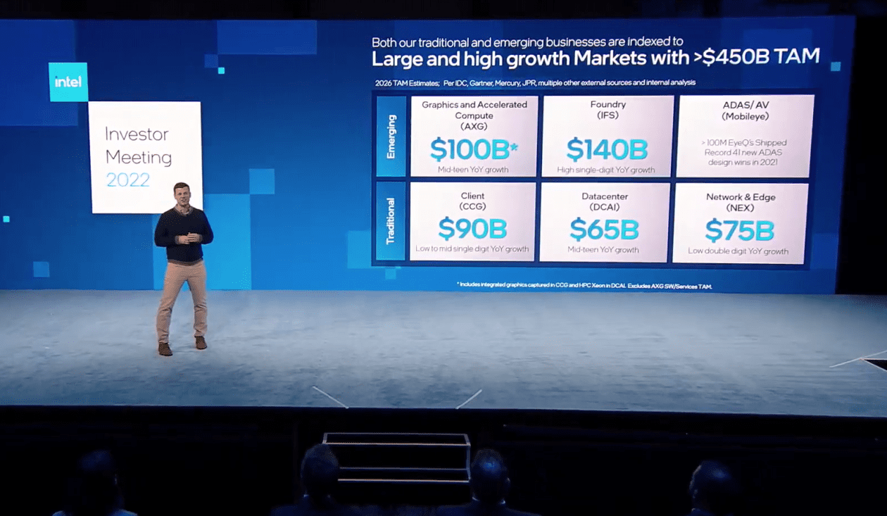 Intel provides full-year outlook above Wall Street estimates - MarketWatch