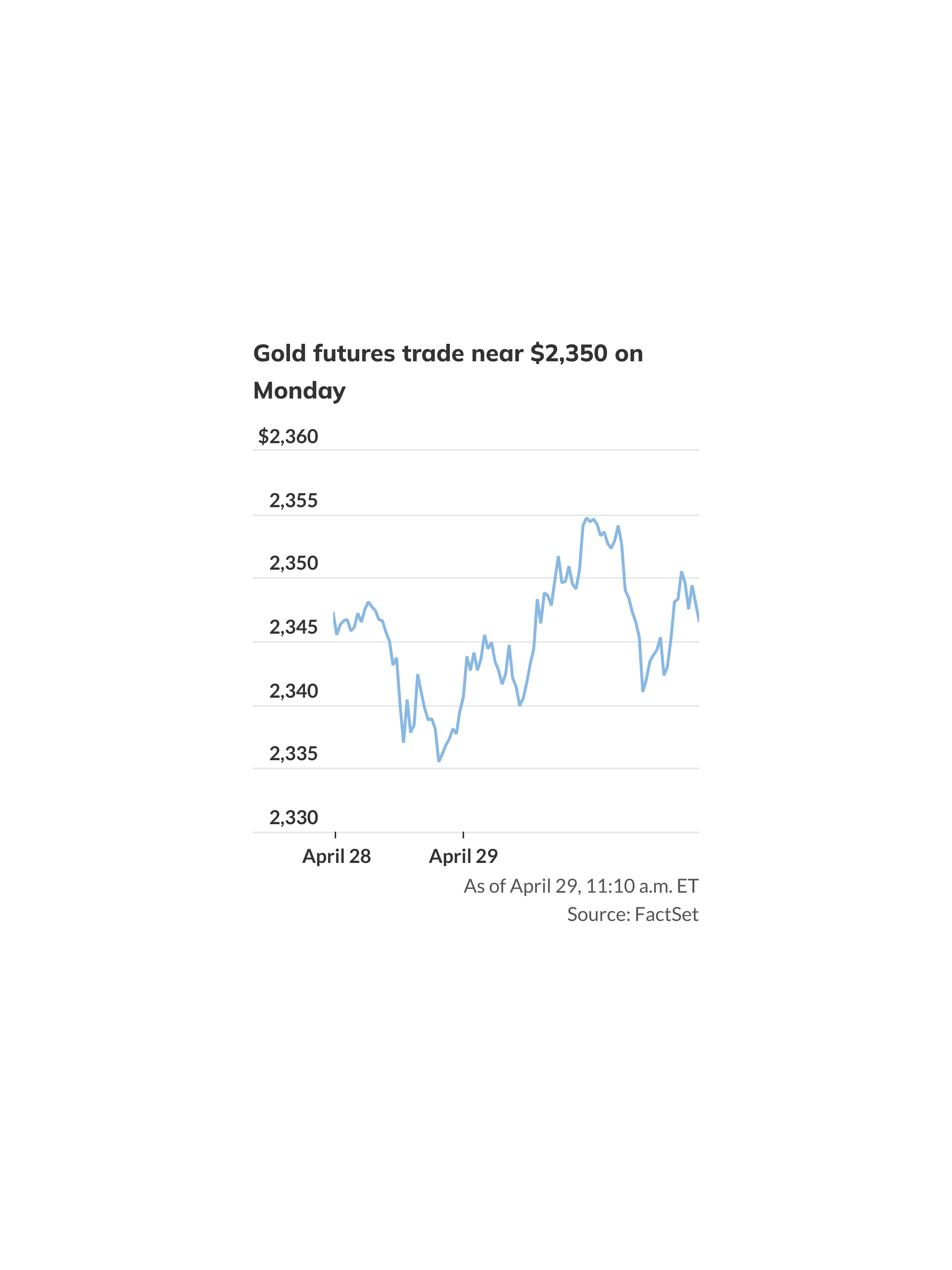 Gold prices have ‘scope for further slippage,’ but long-term view is ...