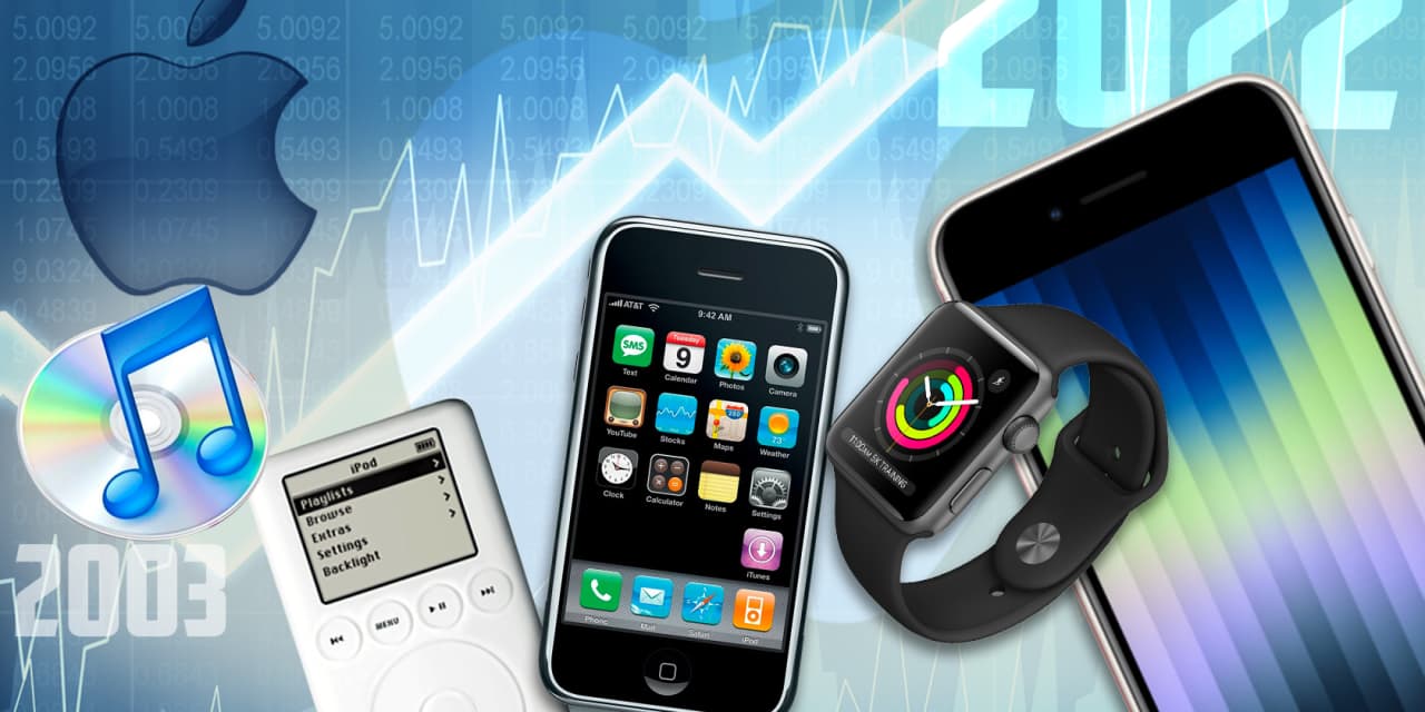 Apple stock is having its best ride of the iPhone era - MarketWatch