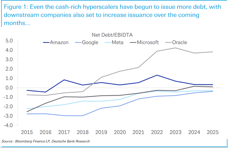 Here's the AI chart showing why investors are on edge after Oracle's ...