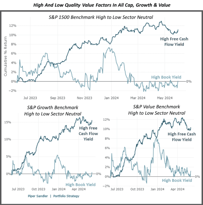 2024 stock-market winners all about quality, not style: Piper Sandler ...