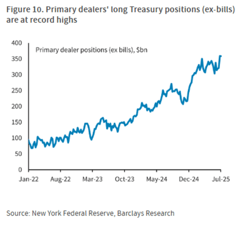 Brace for 'blitz' of Treasury buybacks of longer-duration U.S ...