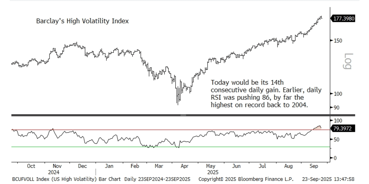 High volatility stocks like Palantir look vulnerable to a pullback ...