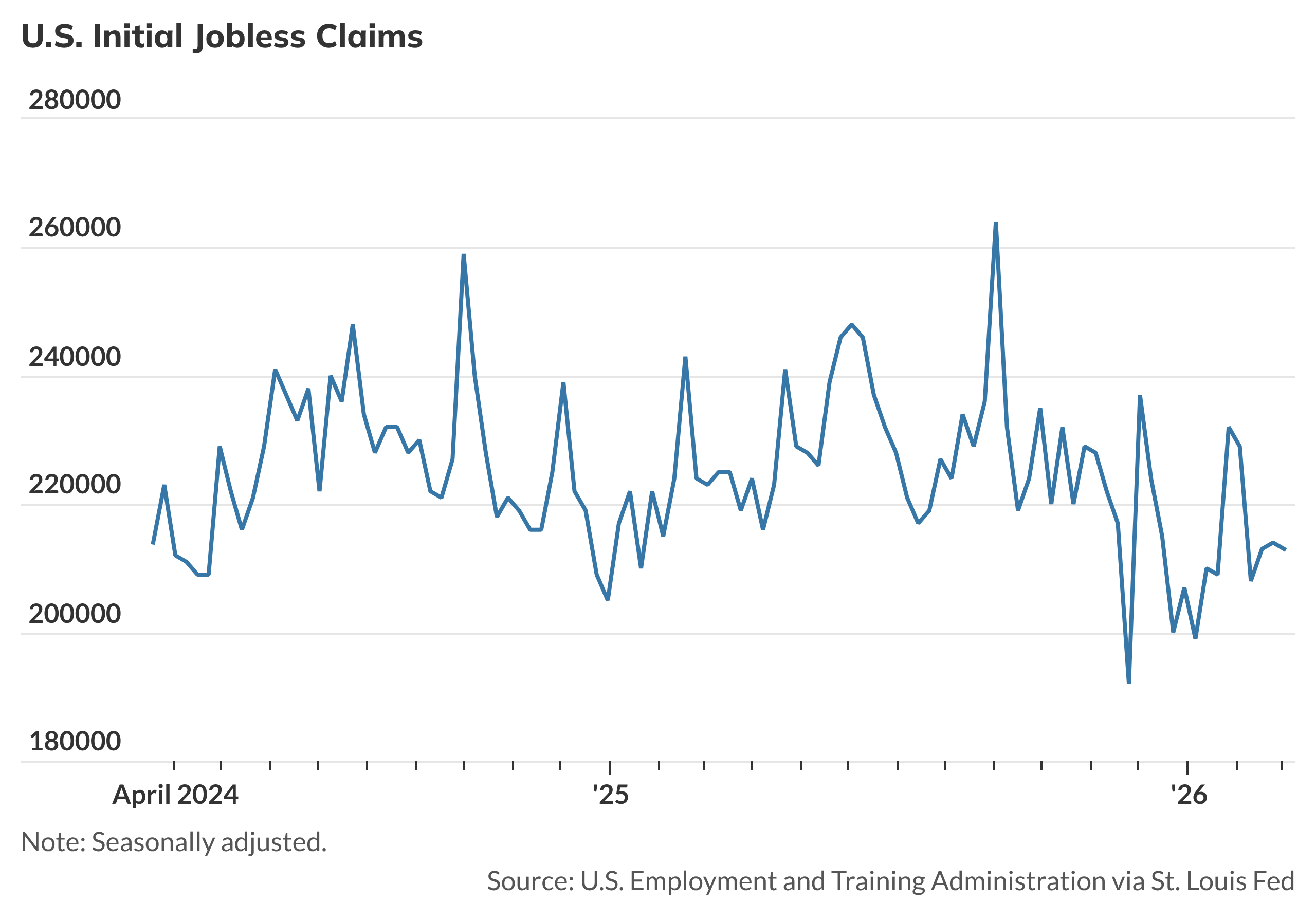 Thursday's Economic Calendar - MarketWatch