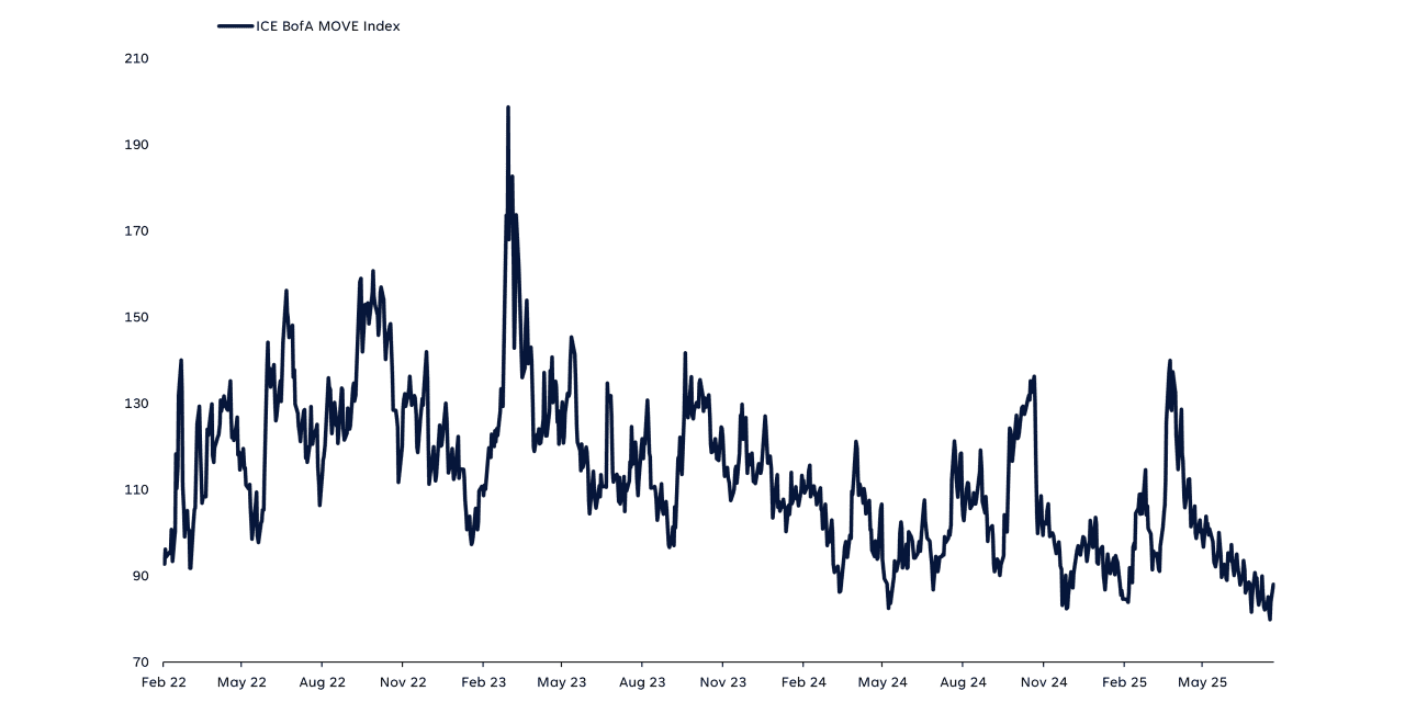 Volatility is quiet. Too quiet, reckons LPL - MarketWatch