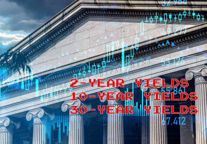 Rising Treasury yields rattled the stock market. Relief may be on the ...