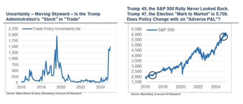 Does Trump still see a strong stock market as a priority? Here's how to ...
