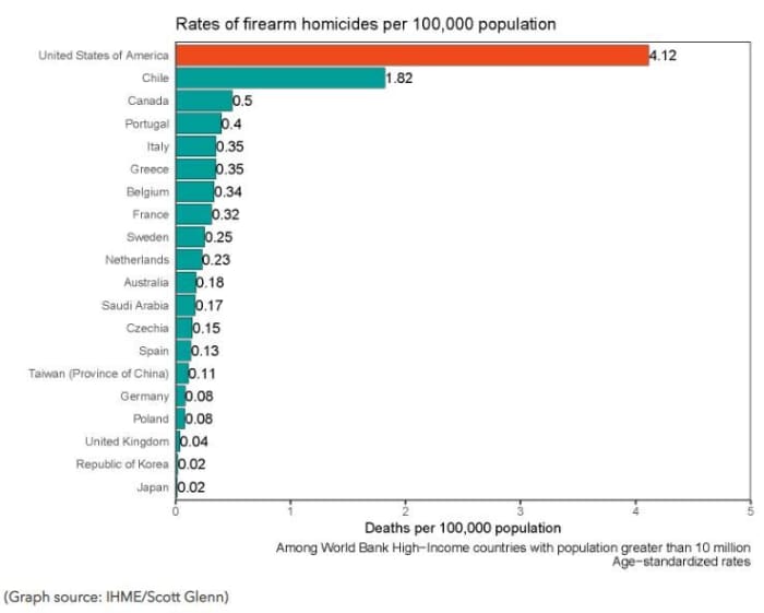 Japan in shock over Shinzo Abe's assassination. This chart shows how ...