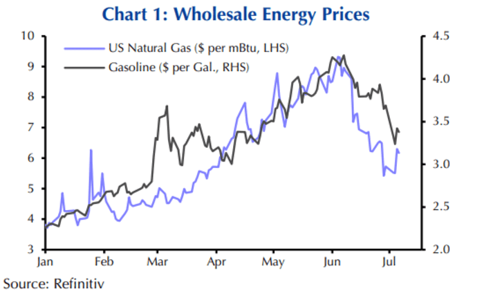 Commodity price declines may shape Fed's rate-hike path, says economist ...