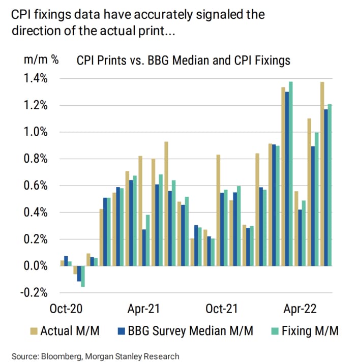 Morgan Stanley finds a way to trade U.S. dollar based on obscure market ...