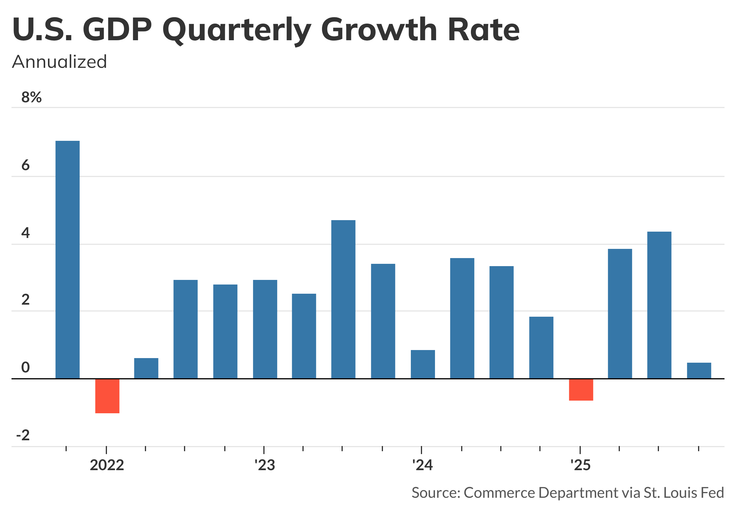 Thursday's Economic Calendar - MarketWatch