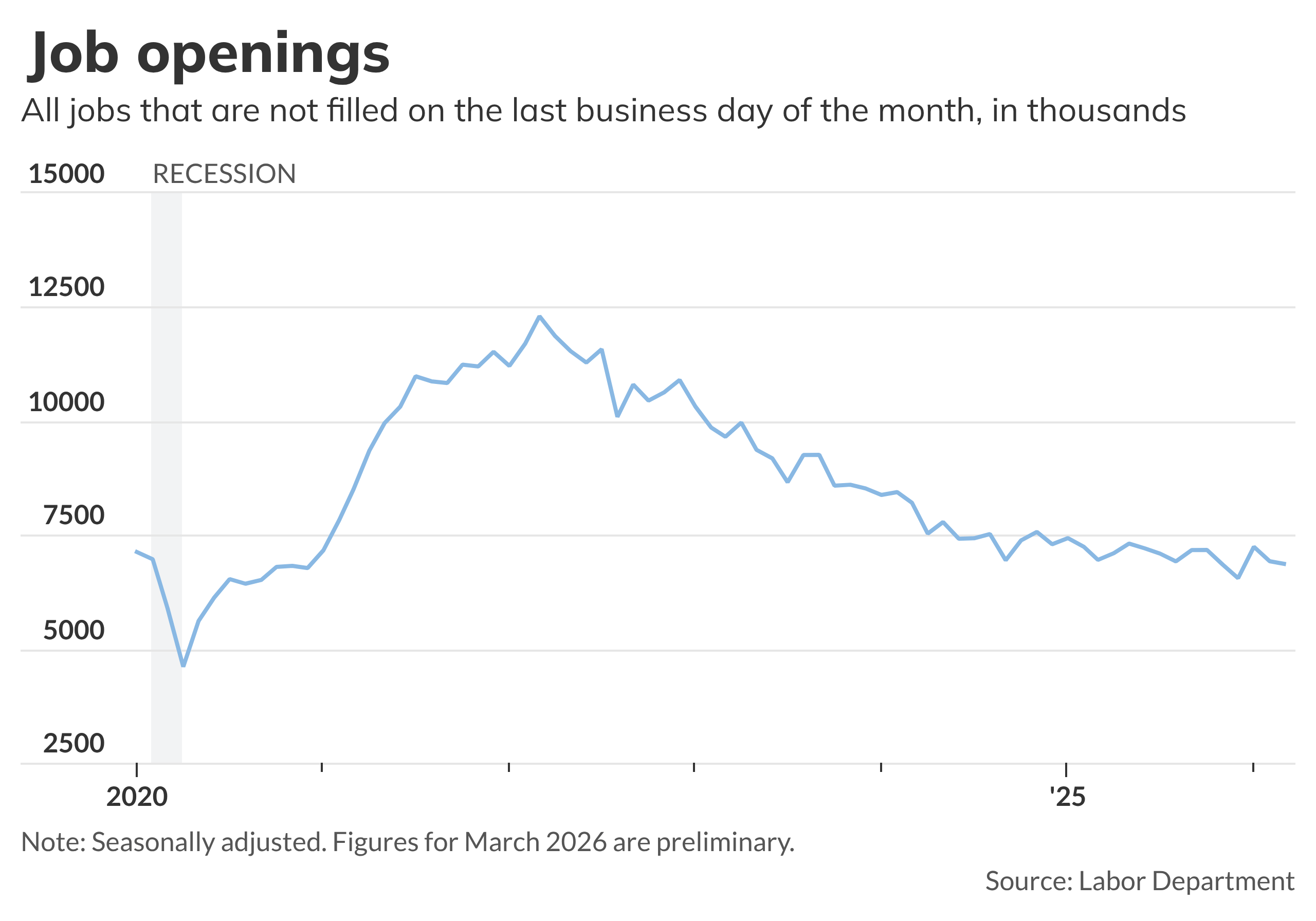 Job-openings data highlights Tuesday's economics calendar - MarketWatch