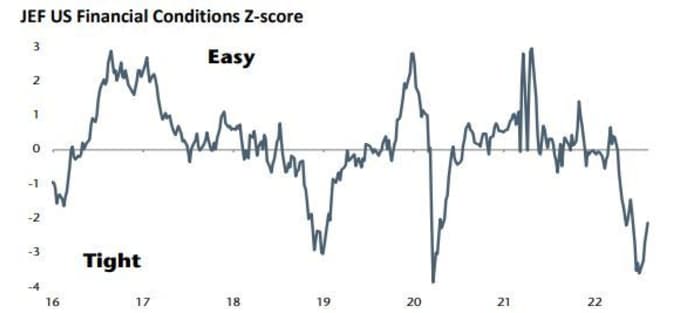 Here are some stock moves to consider now that inflation has eased up ...