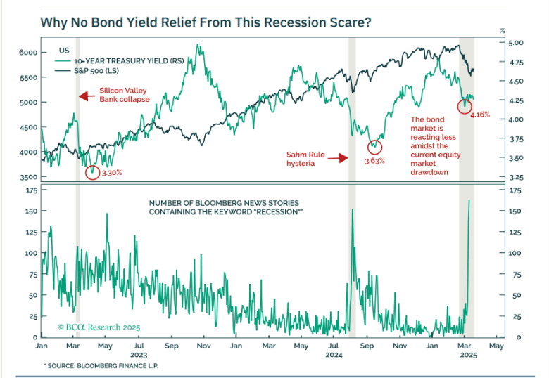 Stock Market News, March 20, 2025: Dow closes lower, S&P 500 and Nasdaq selloff resumes a day ...