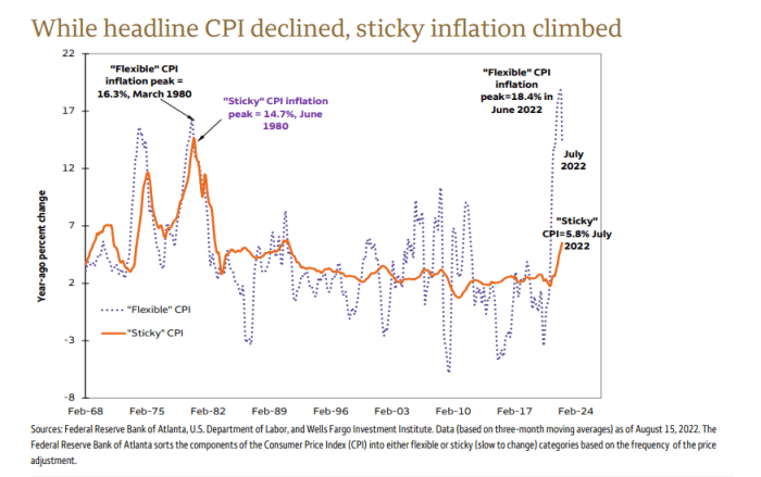 Why investors shouldn't ignore high rents and other 'sticky' sources of ...