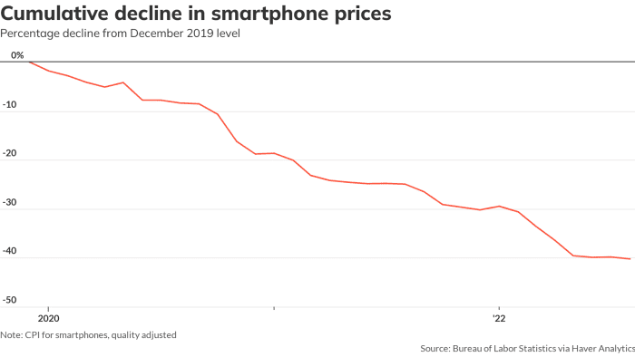 Opinion: How can Apple hold the line on iPhone prices amid soaring ...