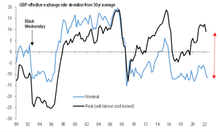 'Black Wednesday' was 30 years ago --- What the British pound has done ...