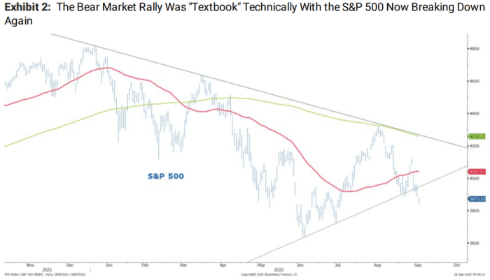 Shrinking margins could spell trouble for stock-market returns: Goldman ...