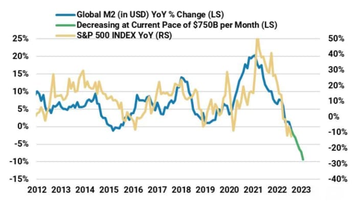Stocks will continue falling even after Fed pivots, warns Morgan ...