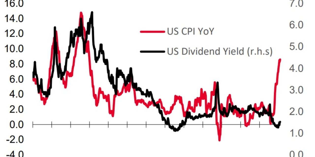 Buying stocks for dividend income? Read this first - MarketWatch