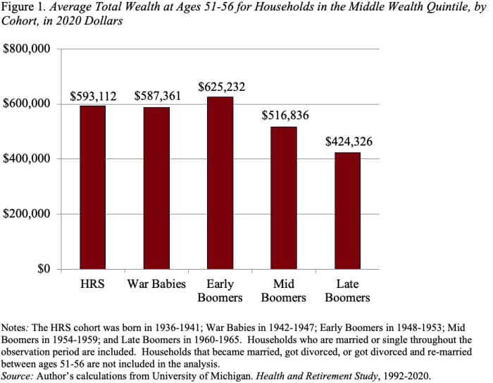 Declining wealth and rising cost of necessities are the real worries ...