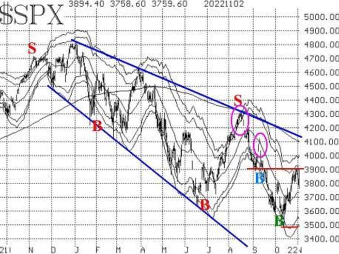 Opinion: Maintain a bearish stance after the Federal Reserve cast a ...