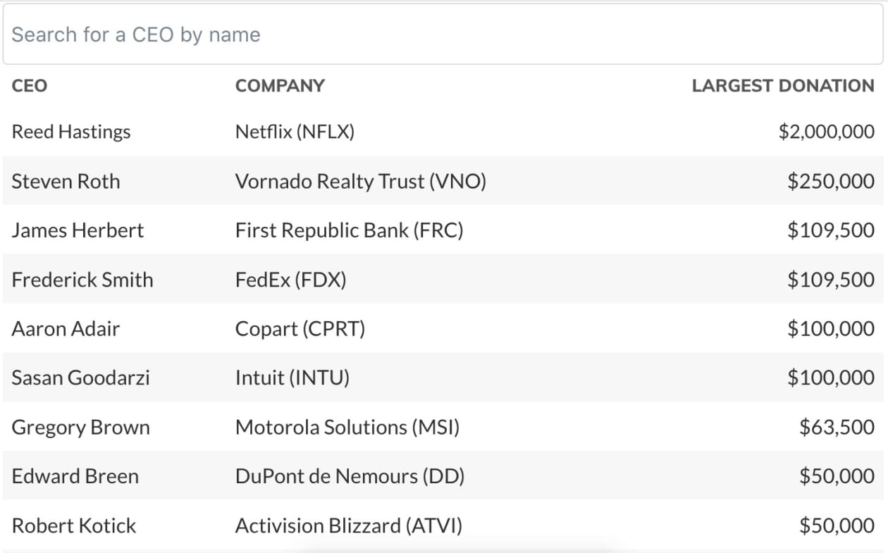 Interactive: See which political campaigns CEOs are donating to ...
