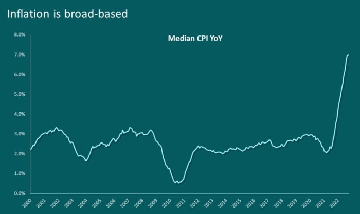 Here are four worrying signs that inflation may linger, from one bond ...