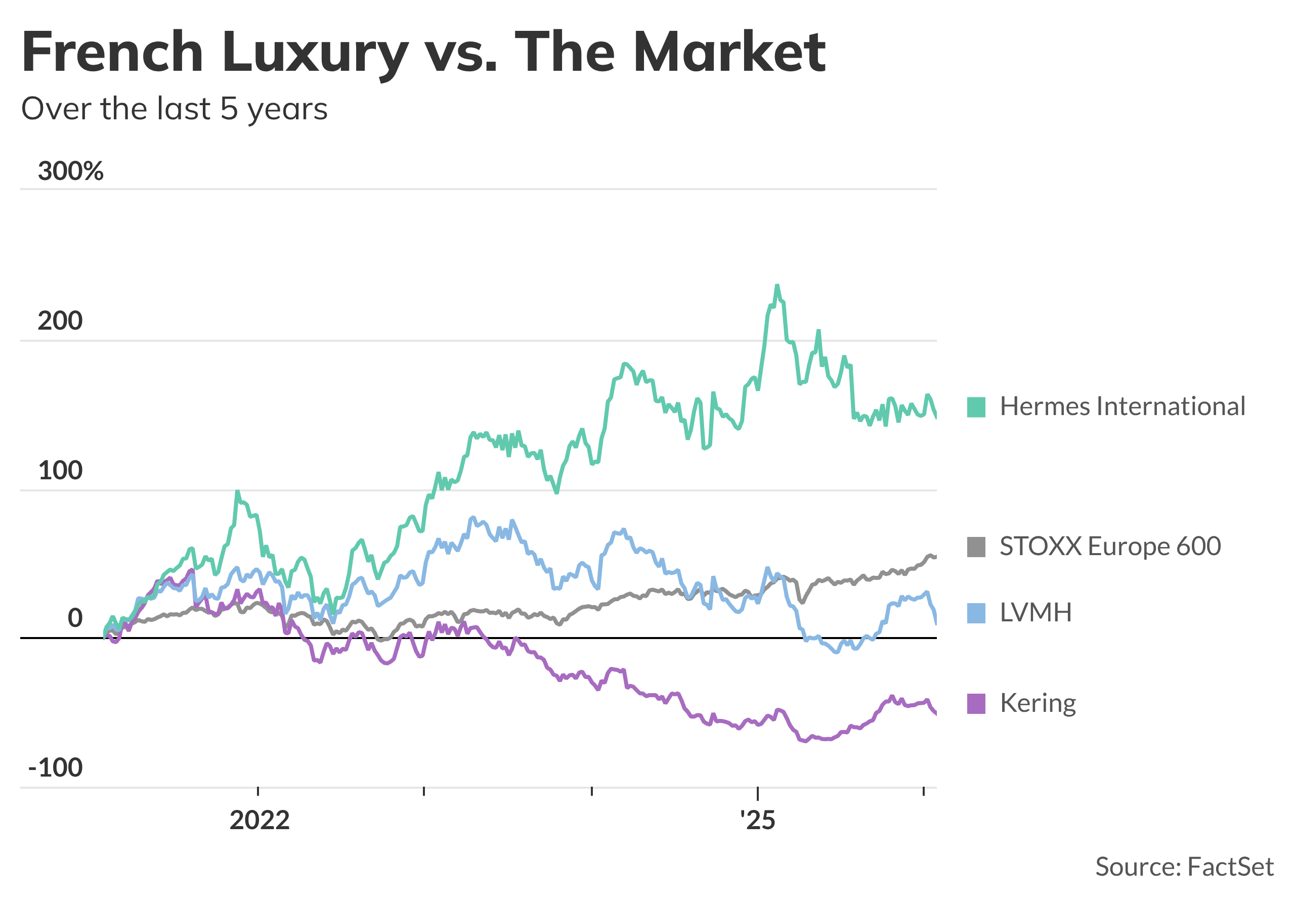 Cautious LVMH sparks luxury stock sell-off - MarketWatch
