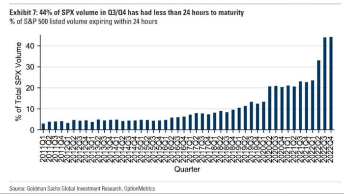 More than $2 trillion in stock options expire Friday with put-call ...