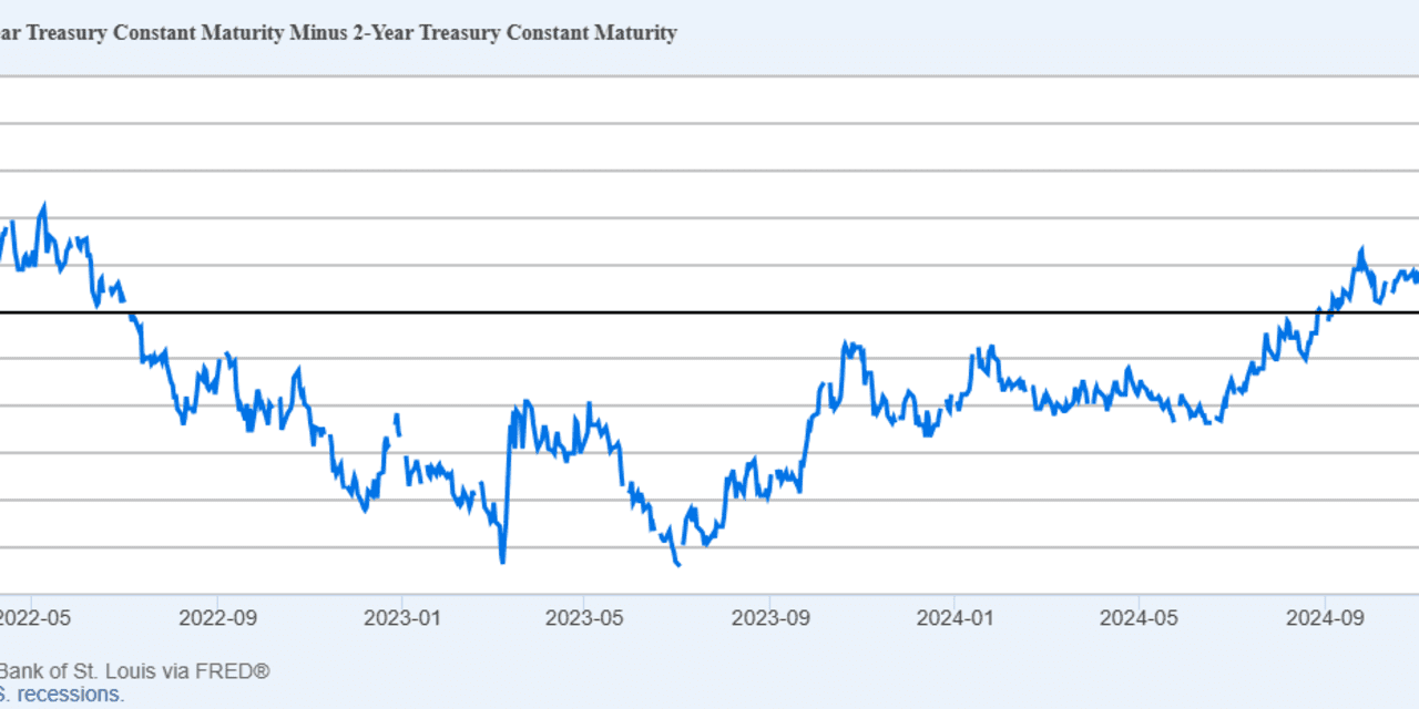 The Treasury yield curve is flashing a recession warning, but DoubleLine's CEO is more worried ...