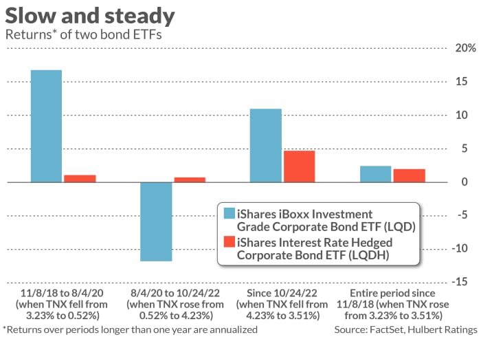 To hedge or not to hedge? - MarketWatch