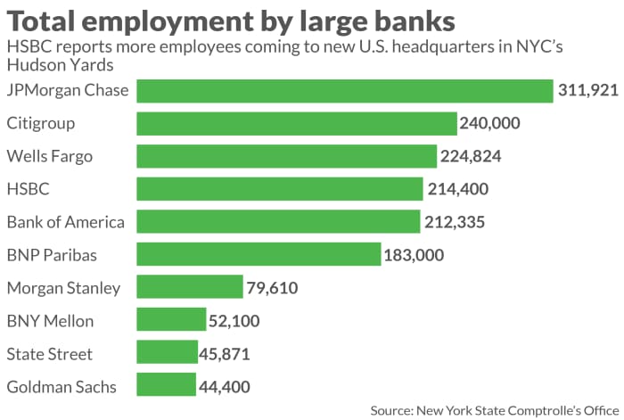 HSBC’s new Hudson Yards offices are coaxing hybrid workers into the ...