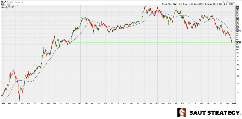 MarketWatch Live: Dow ends over 500 points higher, with Nike leading ...