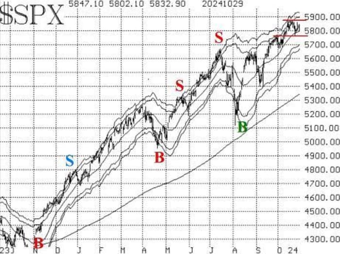 Spx Options Quotes Options Data Dump: 24 Hour VIX And SPX Trading