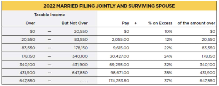 With this simple year-end change to your retirement accounts, you can ...