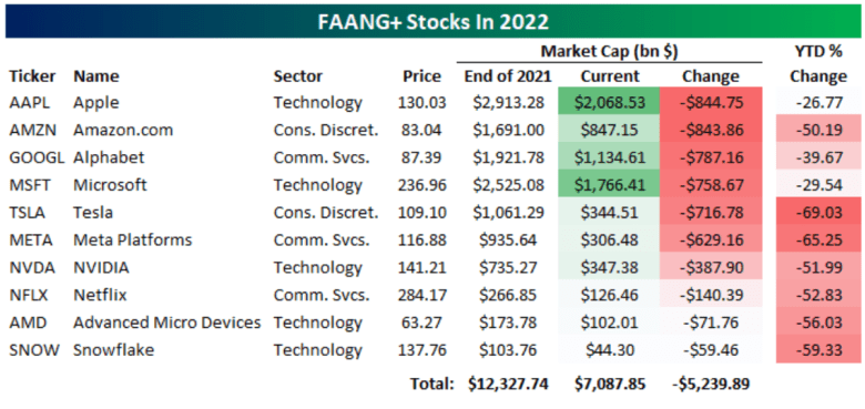 MarketWatch Live: Nasdaq on track for worst December on record as ...
