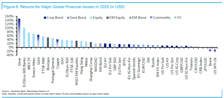 Stock Market Today: Dow, S&P 500 and Nasdaq set to kick off new year ...