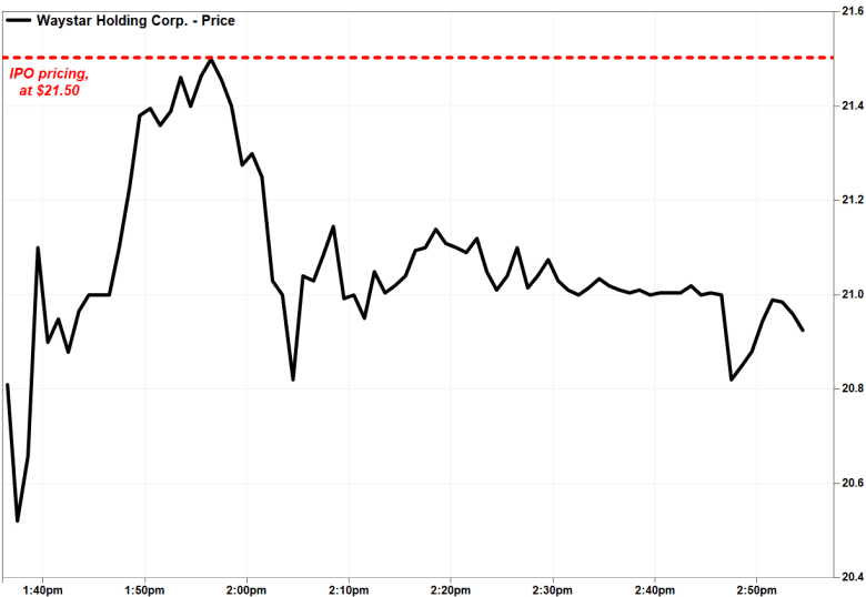 Stock Market Today: Dow gives up gains Friday as U.S. stocks finish ...
