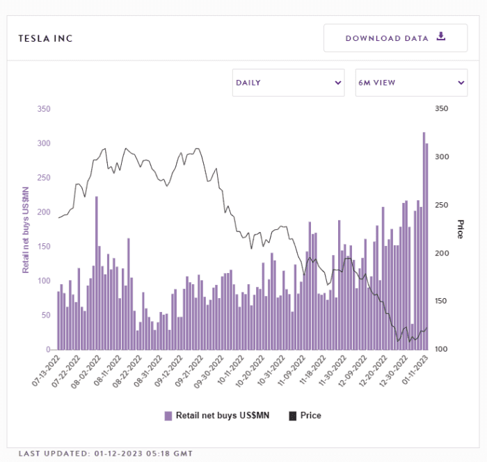 Tesla shares under pressure after EV maker slashes prices of Model 3 ...