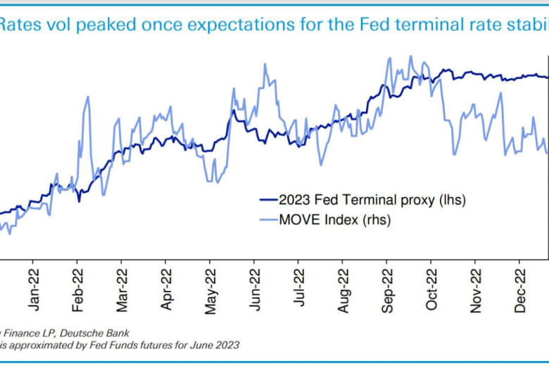 MarketWatch Live: U.S. stocks end mostly lower as earnings season ...
