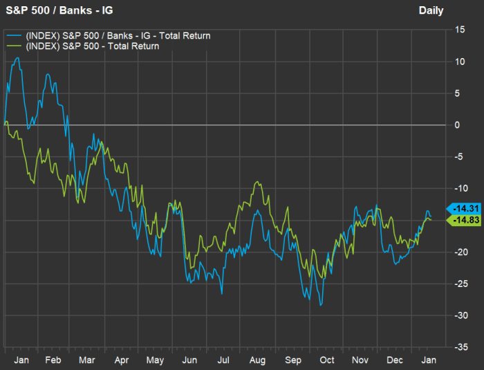 Here's why Citigroup's stock stands out among the biggest U.S. banks ...
