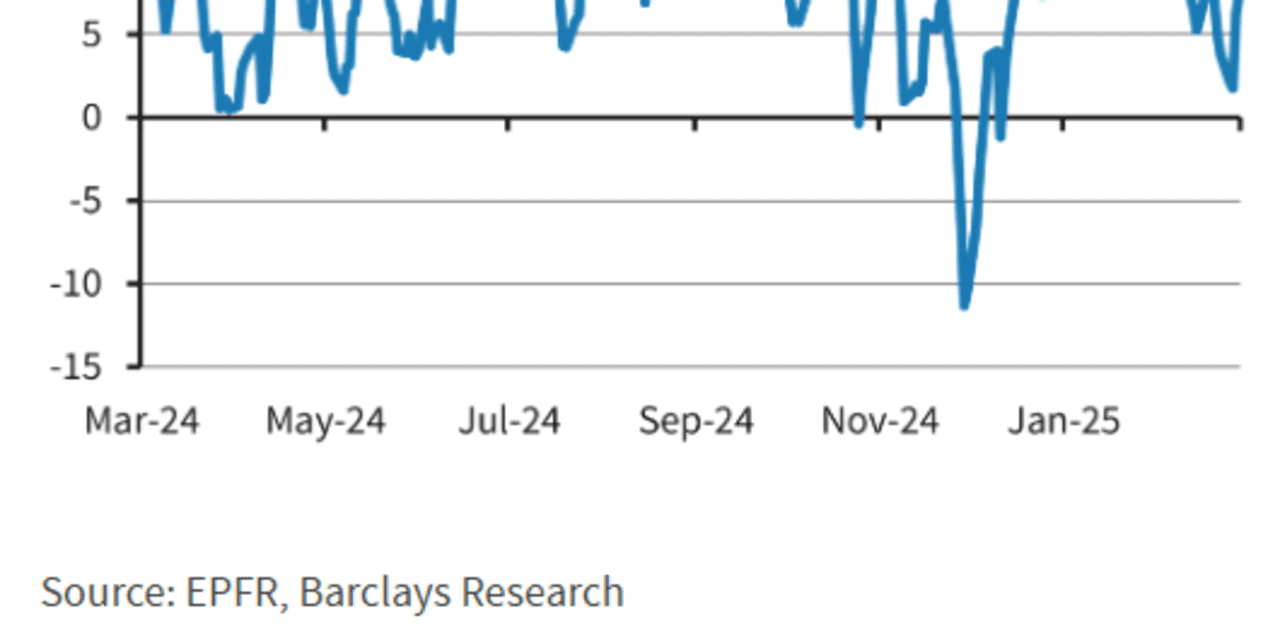 Bond-fund flows pick up following weeks of soft demand - MarketWatch